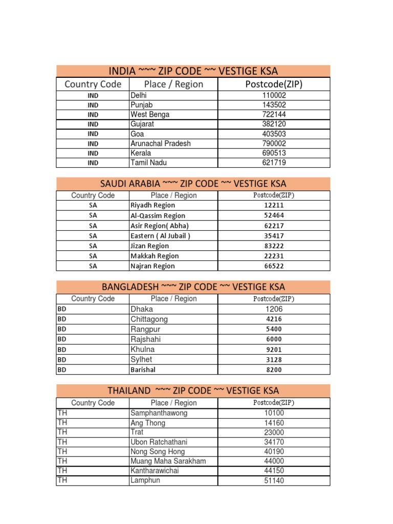 India Zip Code Vestige Ksa: Country Code Place / Region | PDF | Address ...