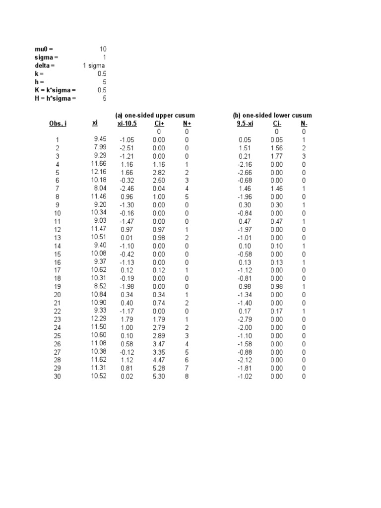 EWMA Cusum Charts Examples Ch09 | PDF | Descriptive Statistics ...