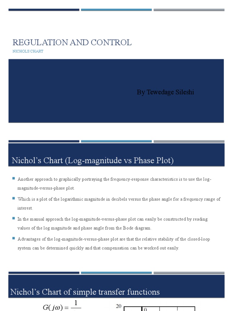 Nichol's Chart for Control Systems | PDF | Cybernetics | Systems Theory
