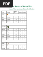 Highest Fiber Food Chart | PDF | Bean | Legume