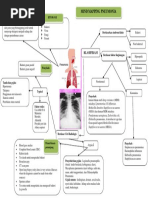 Pathways Ppok | PDF