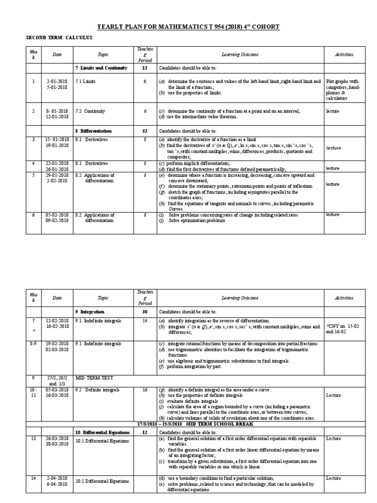 Second Term Yearly Plan MATHEMATICS T 954 | PDF | Derivative | Integral