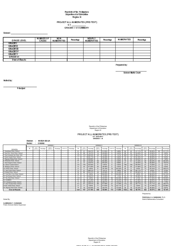 Philippines Project All-Numerates Results | PDF