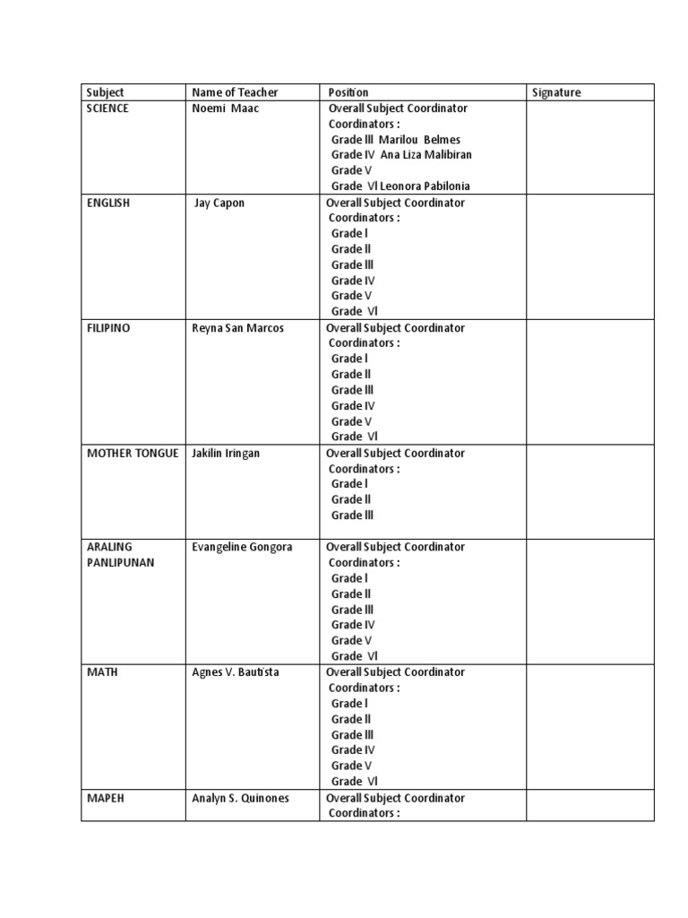 School Subject Coordinators List | PDF
