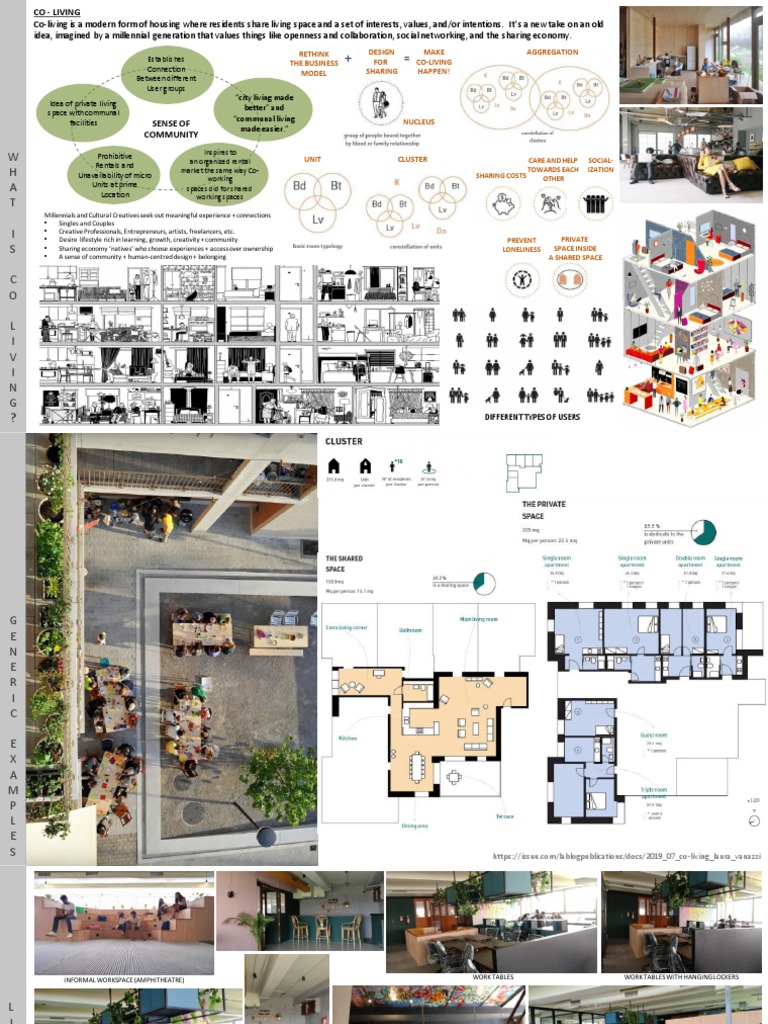 Co Living - Case Study | PDF | Apartment | Buildings And Structures