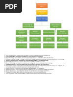 Organizational Chart Tertiary Lab | PDF | Medical Laboratory | Pathology