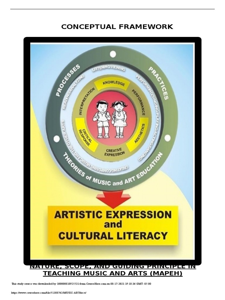 Conceptual Framework: Nature, Scope, and Guiding Principle in Teaching ...