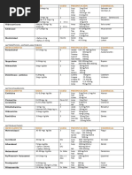 Pediatric Antibiotic Dosing Chart | PDF | Biocides | Medical Treatments