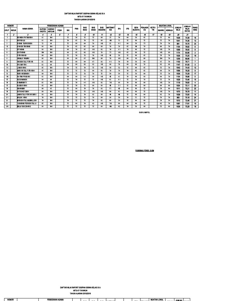 Daftar Nilai Raport Kelas Ix A Pdf