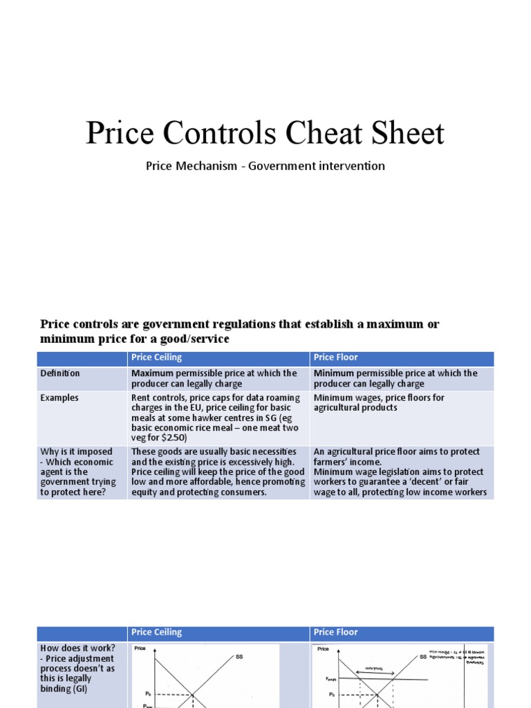 Price Controls Cheat Sheet: Price Mechanism - Government Intervention ...