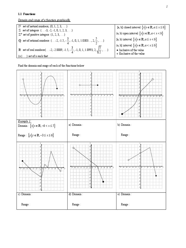 Domain And Range Pdf Function Mathematics Domain Of A Function