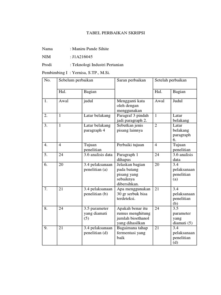 Tabel Perbaikan Skripsi | PDF