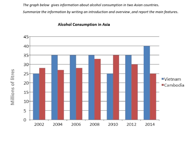 Alcohol Consumption | PDF