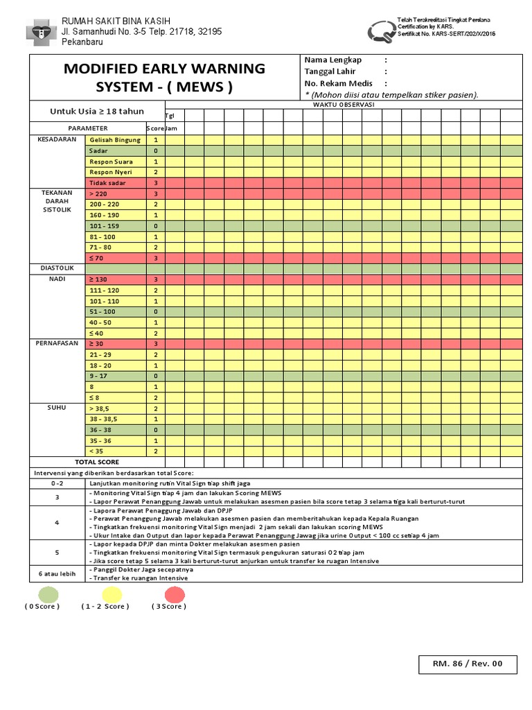 Rm. 86. Modified Early Warning Sistem - Mews | PDF