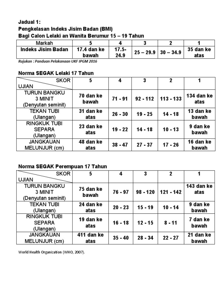 Norma SEGAK 17 Keatas | PDF