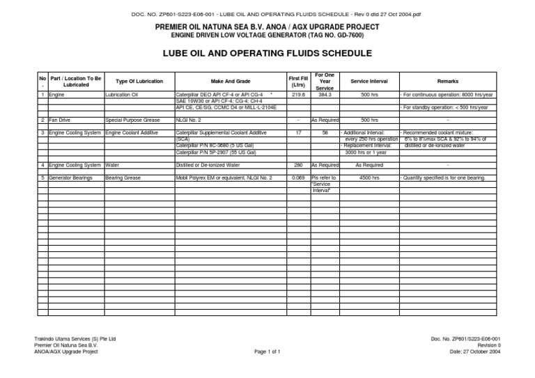 Engine Lubrication & Fluids Schedule | PDF | Lubricant | Applied And ...
