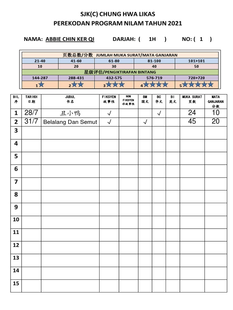 Contoh Cara Mengisis Borang Nilam 2021 Pdf