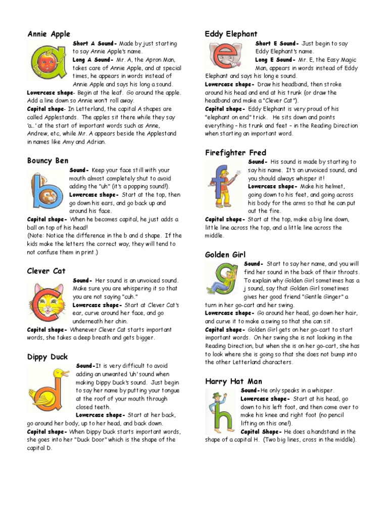 Letterland Letters | PDF