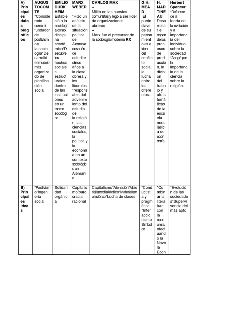 SJS1 Cuadro Descriptivo Nabor Gonzalez | PDF | Teorías sociológicas | Teorías filosóficas