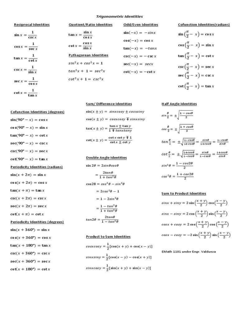 Trigonometric Identities Explained | PDF | Trigonometric Functions | Sine