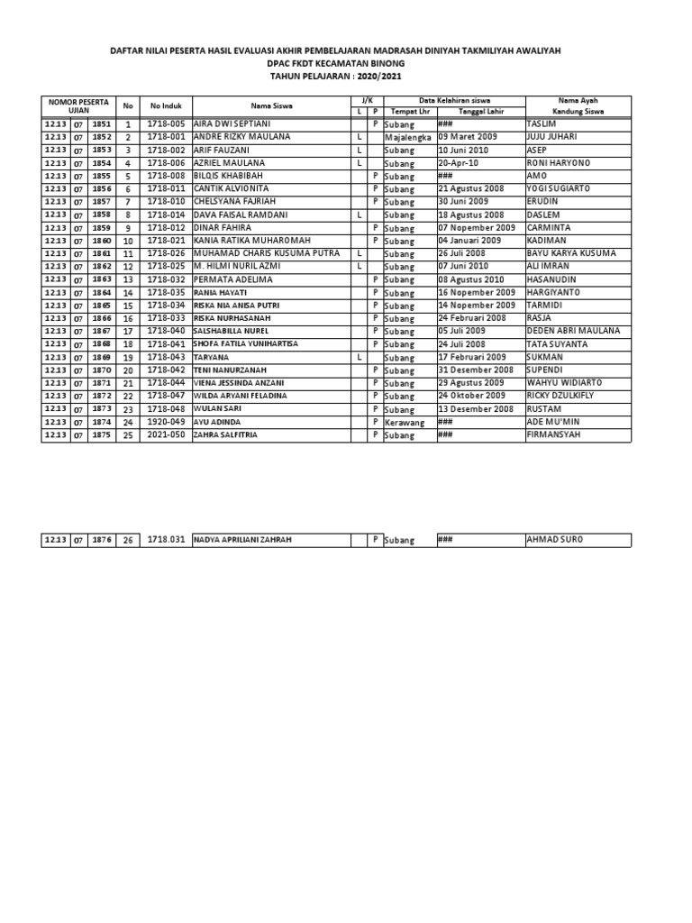 DAFTAR NILAI Eap | PDF