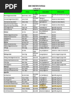 DENR 9 Directory | PDF