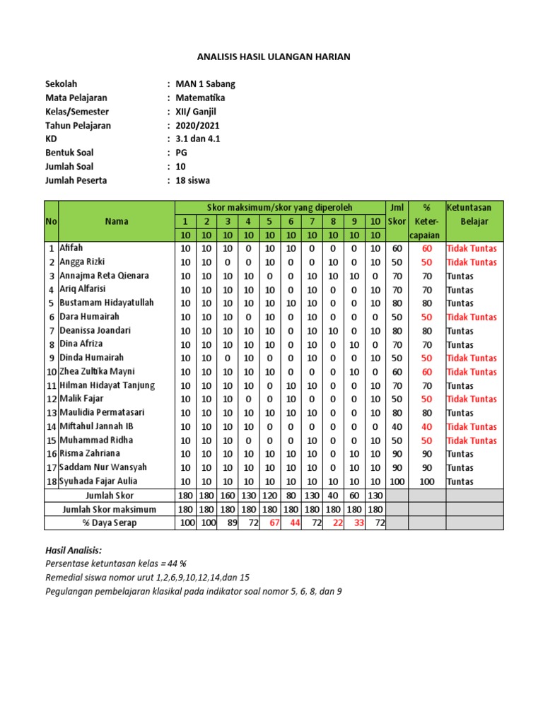 Program Remedial Dan Pengayaan (MATEMATIKA Kelas XII) | PDF