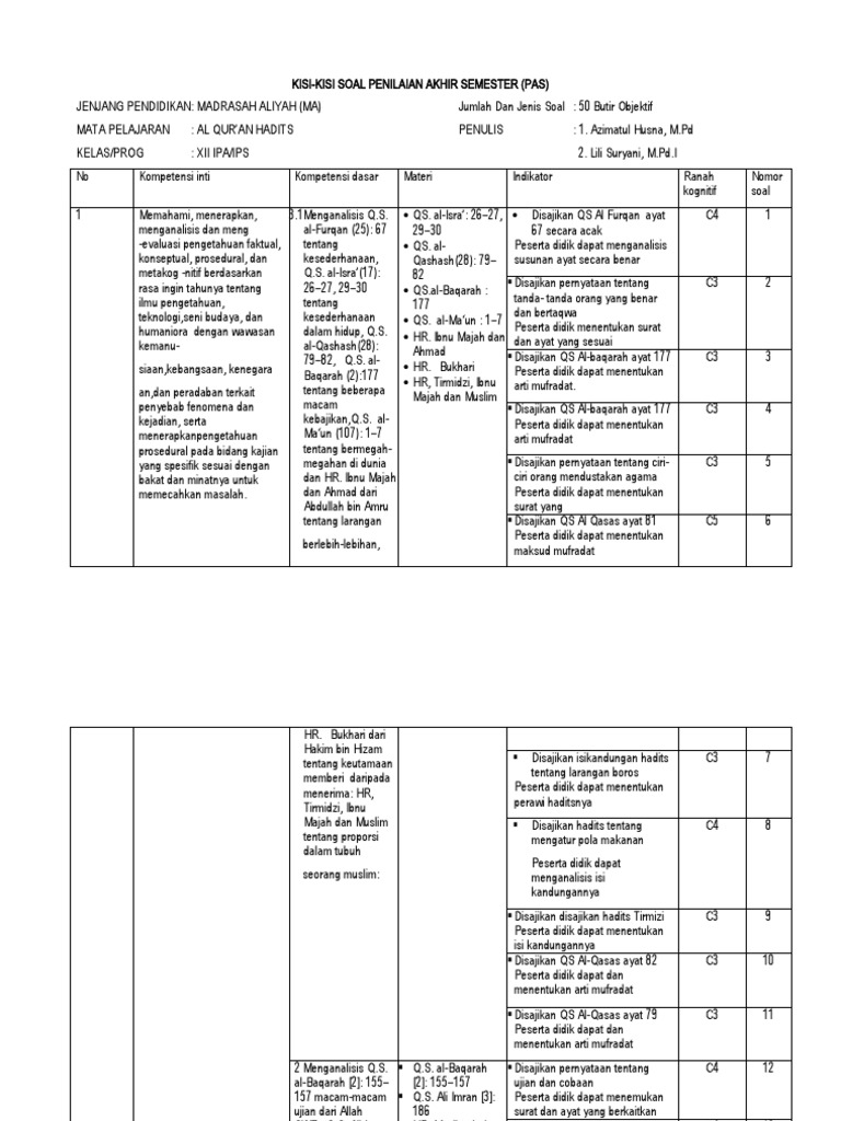 Kisi-Kisi PAS MA Al-Qur'an Hadits | PDF