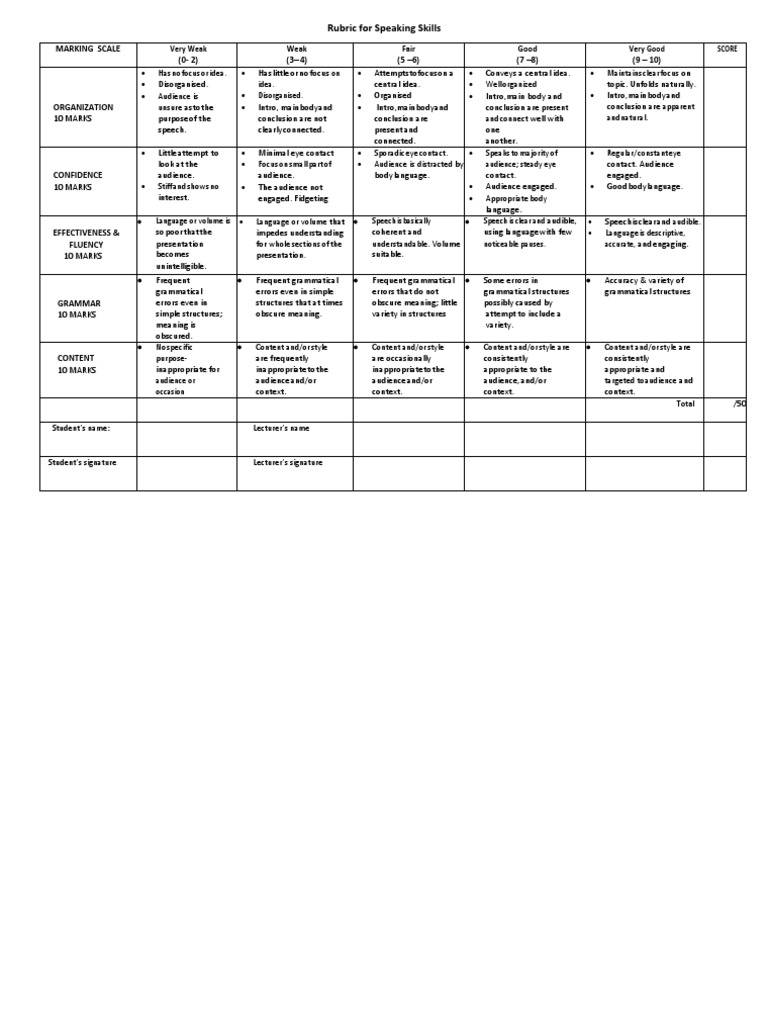 Rubric For Speaking Skills Edited | PDF | Applied Linguistics ...