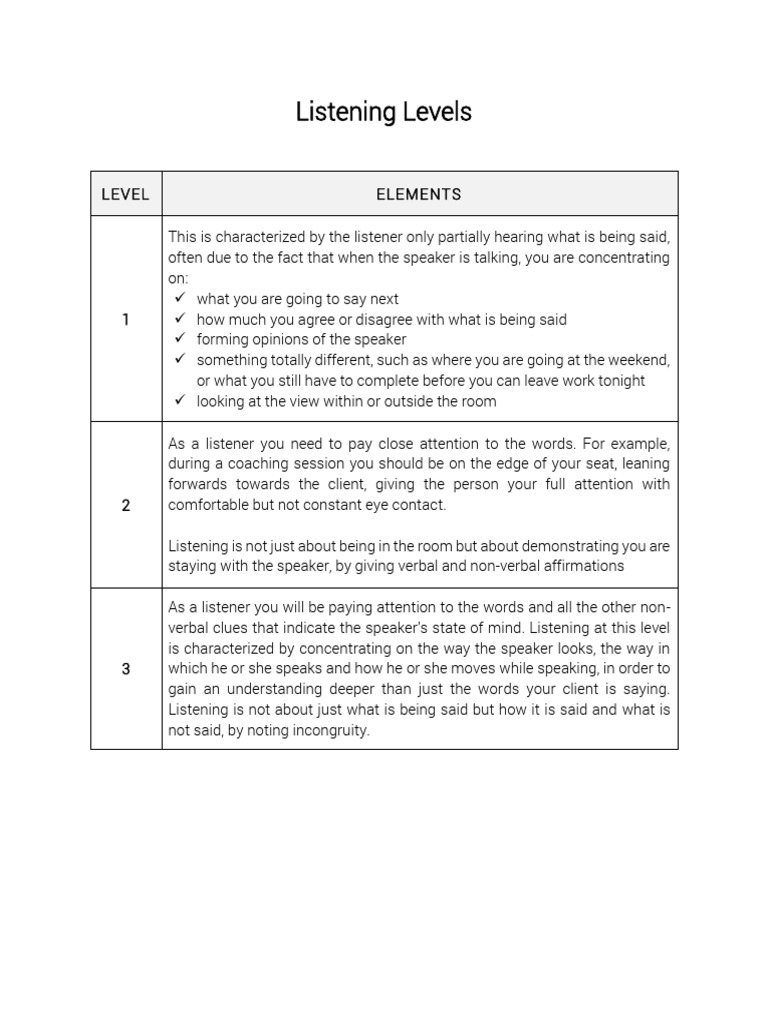 Understanding Listening Levels and Techniques | PDF | Attention ...