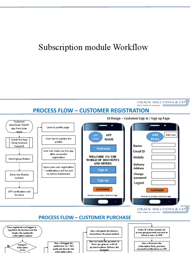 Subscription Module Workflow | PDF | Mobile App | Subscription Business ...