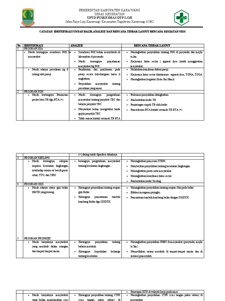 4.1.2 .2 Identifikasi, Analisis Dan RTL Umpan Balik | PDF | Pengembangan Diri | Gaya Hidup