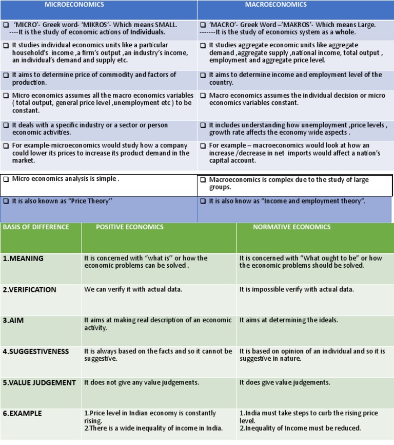 Macroeconomics Vs Microeconomics
