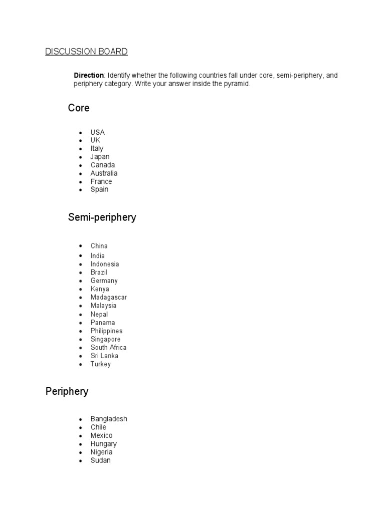 Discussion Board: Direction: Identify Whether The Following Countries ...