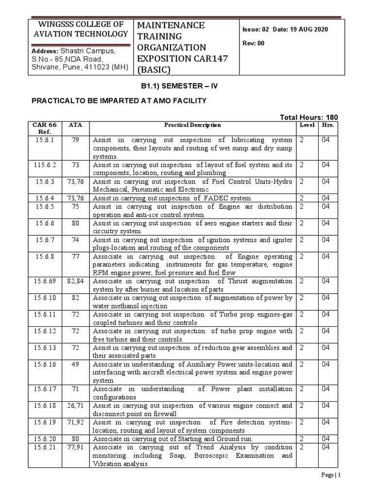 Maintenance Training Organization Exposition Car147 (Basic) : Wingsss ...