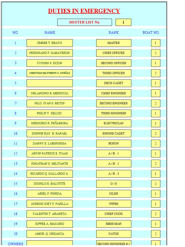Individual Poster Muster List | PDF | Ships | Shipping
