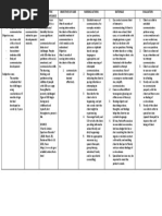 Nursing Care Plan Autism | PDF | Autism | Nursing