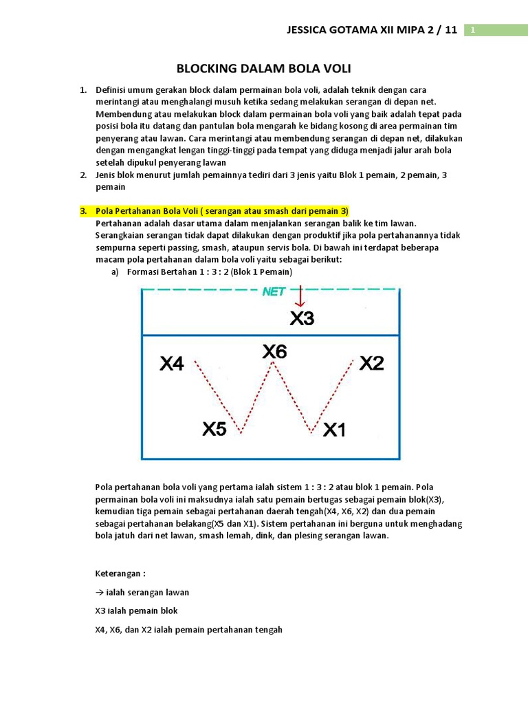 TUGAS PJOK JESSICA GOTAMA 11 Pola Pertahanan Bola Voli | PDF