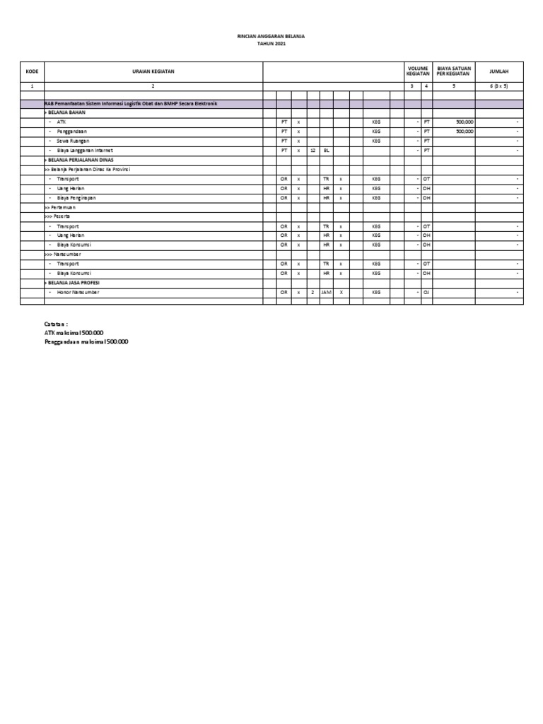 Contoh Rab Distribusi Dan E-Logistik | PDF