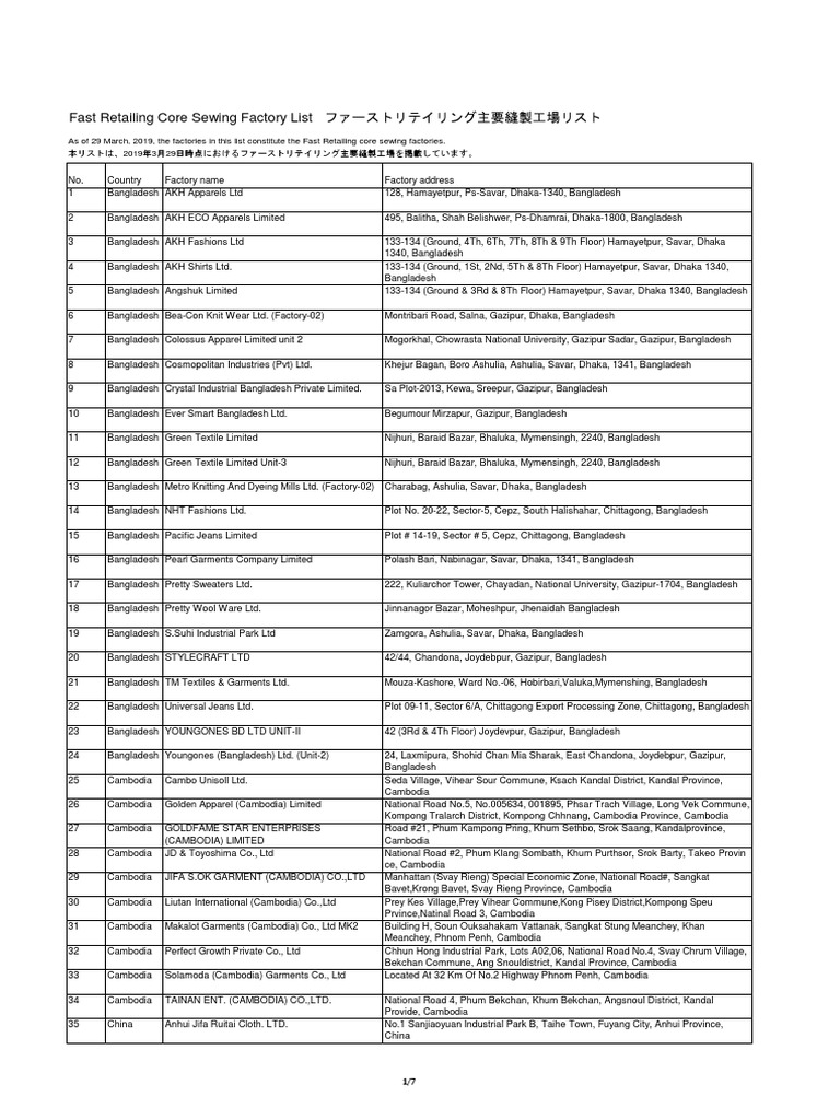 Fast Retailing Core Sewing Factory List ファーストリテイリング主要縫製工場リスト | PDF | Ho ...