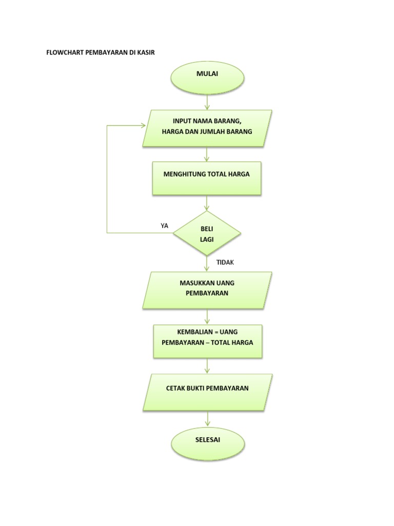 Flowchart Pembayaran Di Kasir | PDF