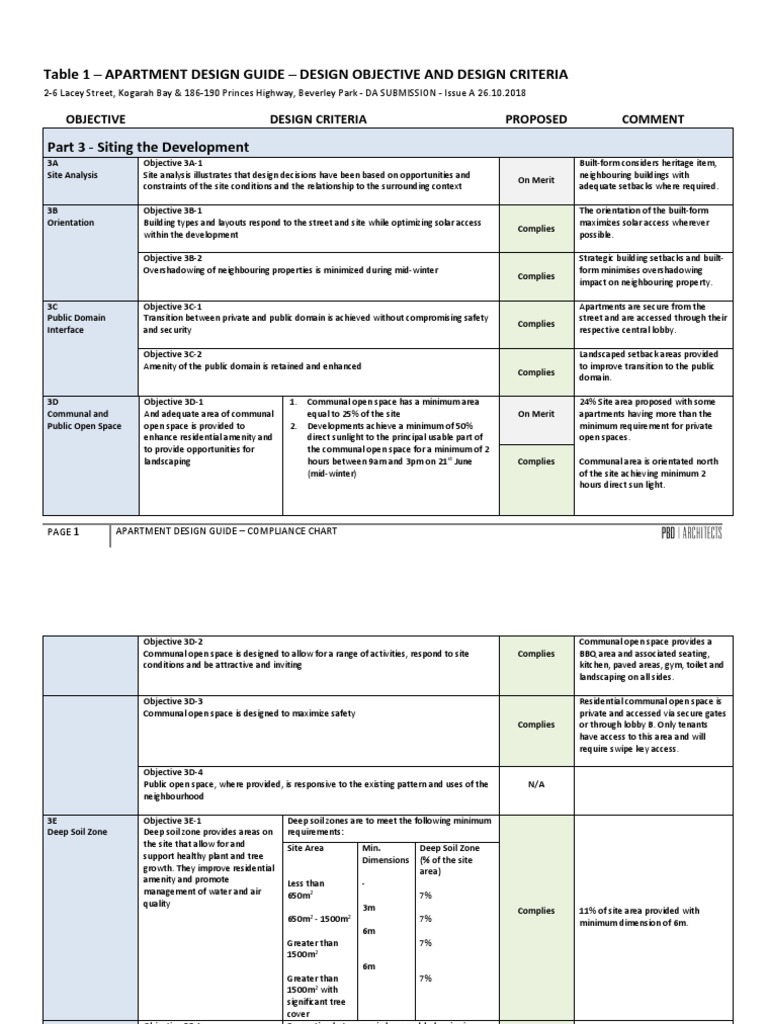 Apartment Design Guide Criteria Record 2420014 | PDF | Apartment | Room