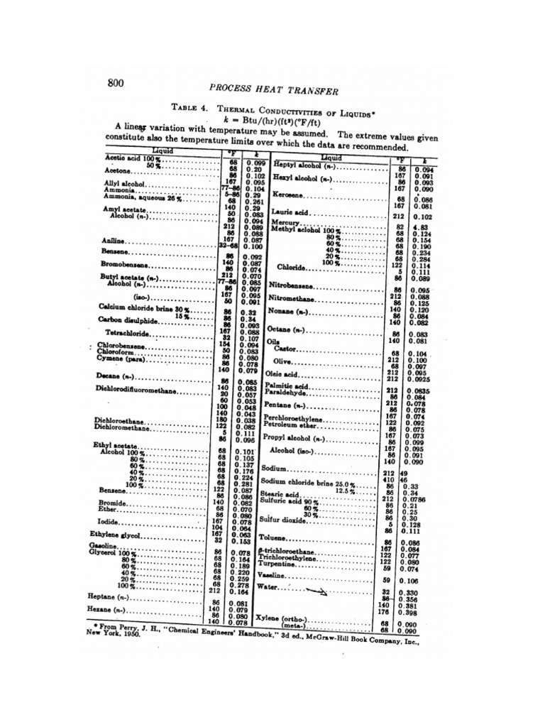 Daftar Tabel Kern | PDF