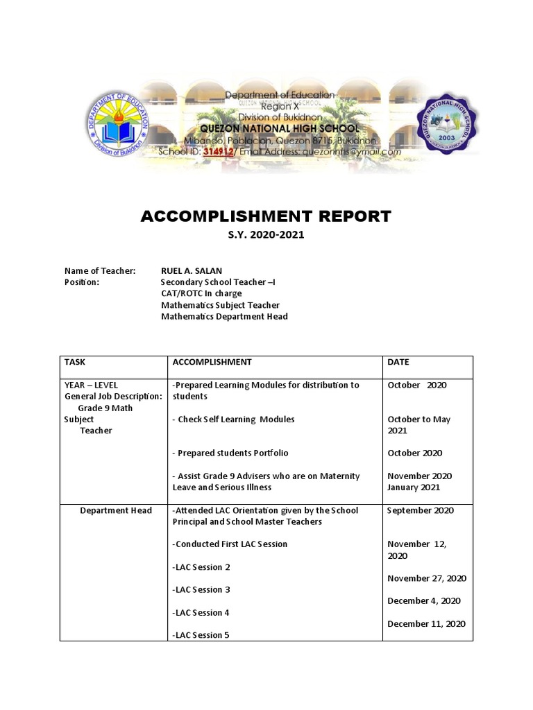Accomplishment Report: Ruel A. Salan | PDF | Teachers | Cognition