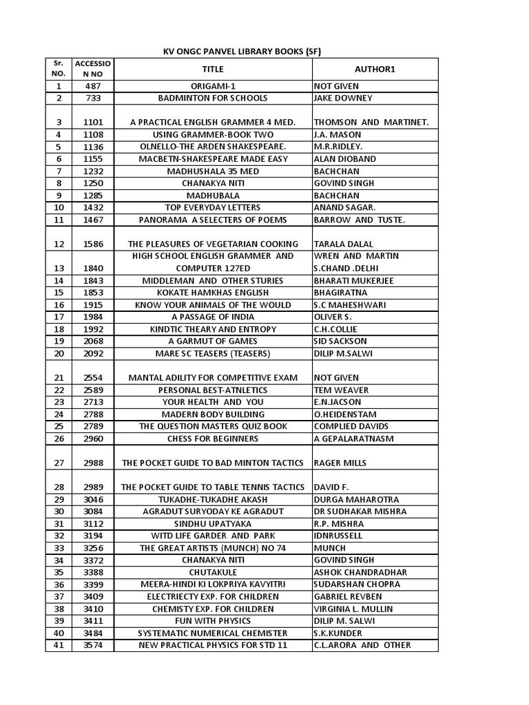 Library Book Issue Register | PDF
