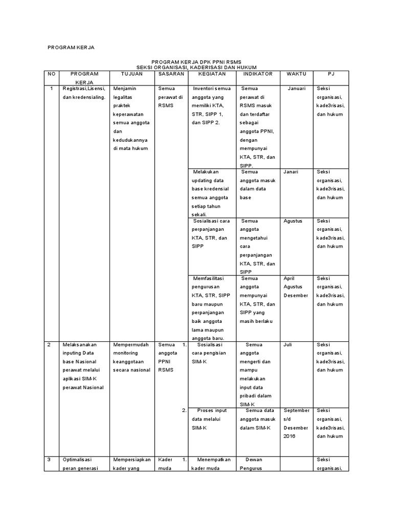 Contoh Program Kerja DPK PPNI | PDF