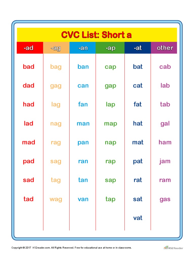 CVC List: Short A: - Ad - Ag - An - Ap - at Other | PDF