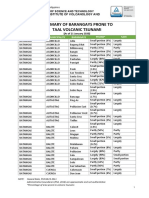 HLURB Guidelines for Urban Planning | PDF | Governance | Economies