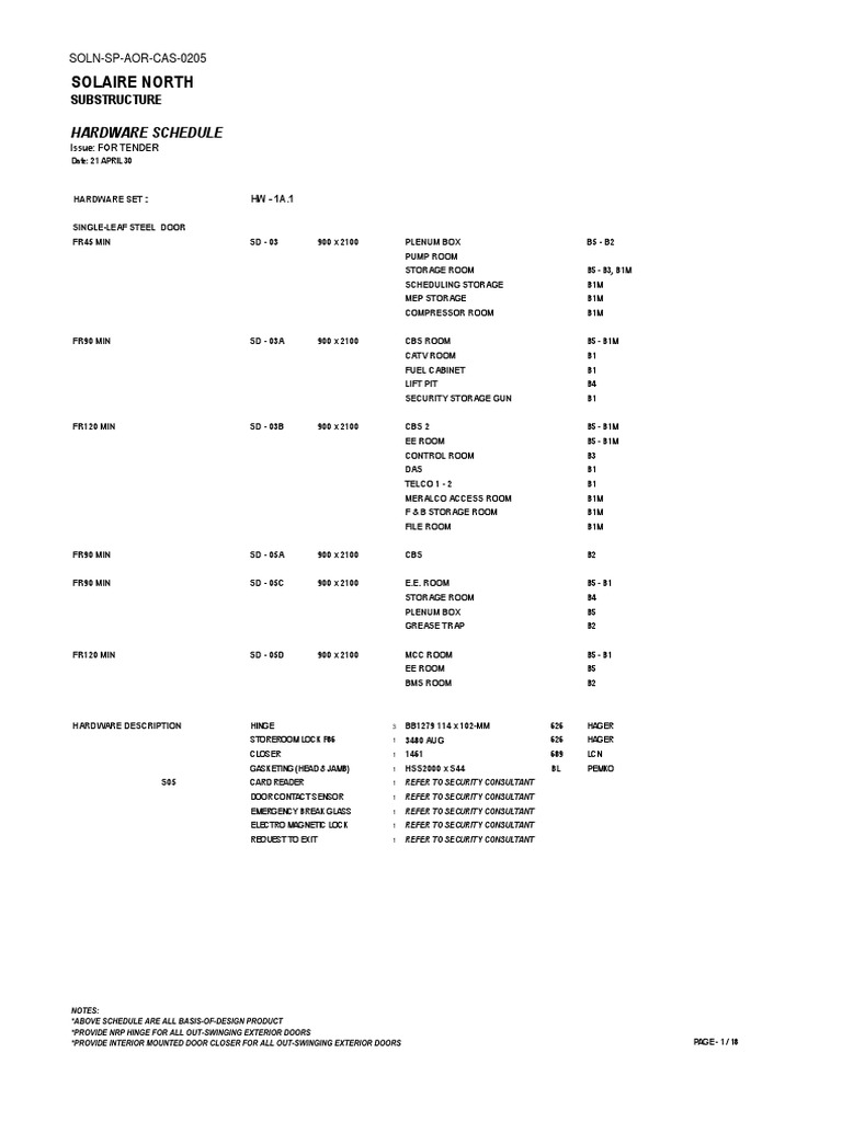 Hardware Schedule for Steel and Wood Doors for Solaire North ...