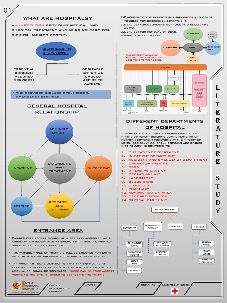 Literature Study Sheet | PDF | Hospital | Emergency Department